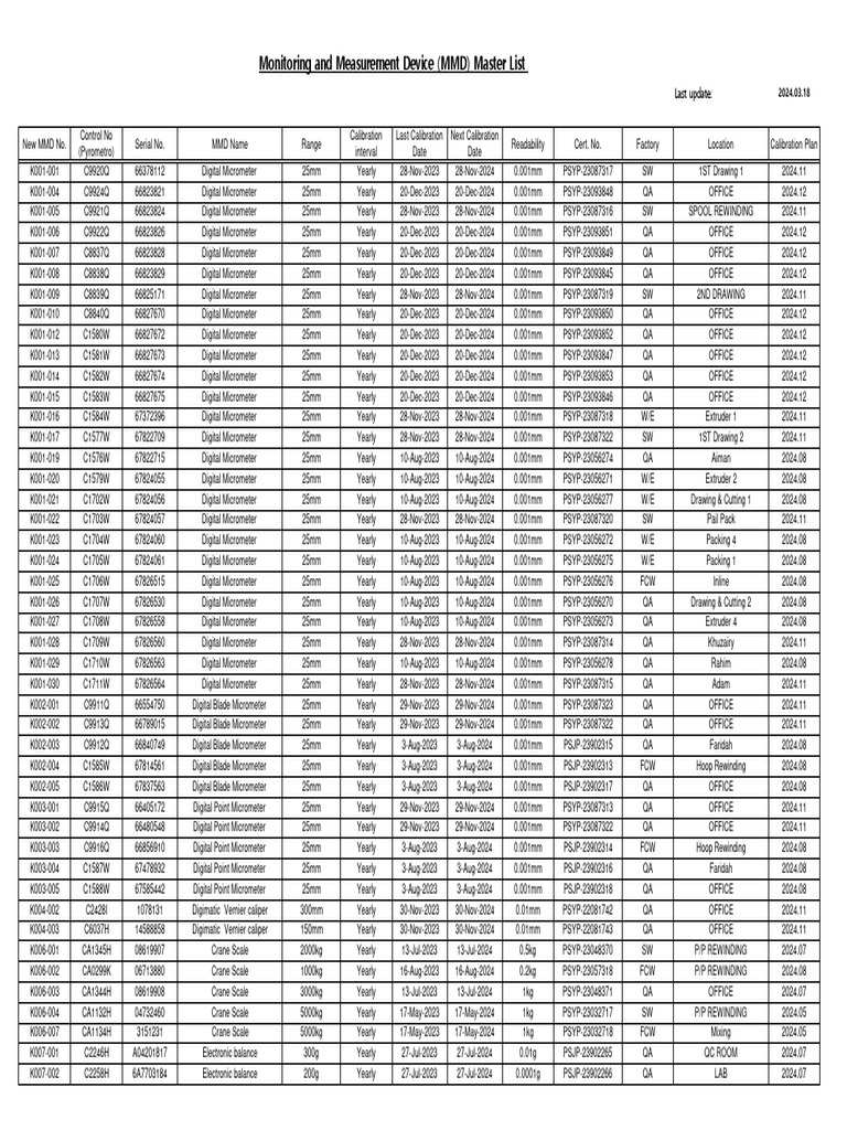 06. Calibration Plan_Masterlist | PDF | Measuring Instrument