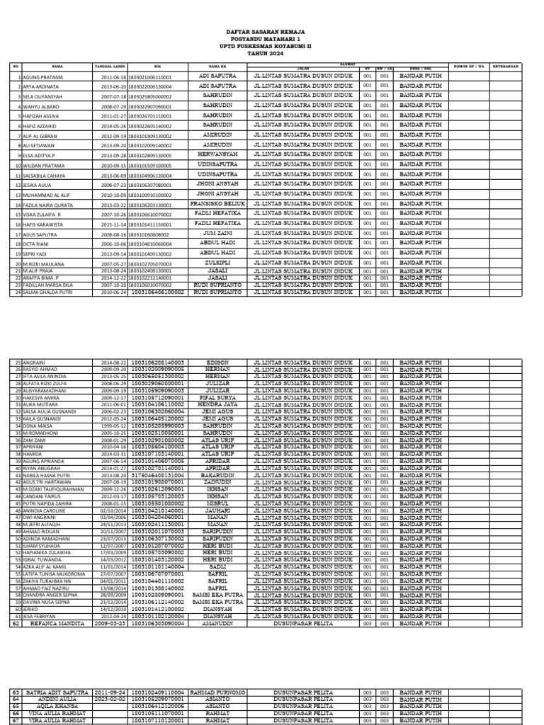 Format Sasaran Matahari 1 Remaja | PDF