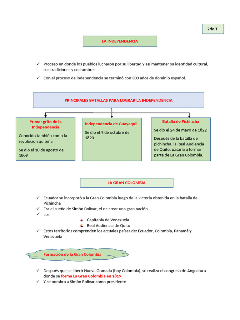 9no Año Eess | PDF | Agricultura | Ecuador