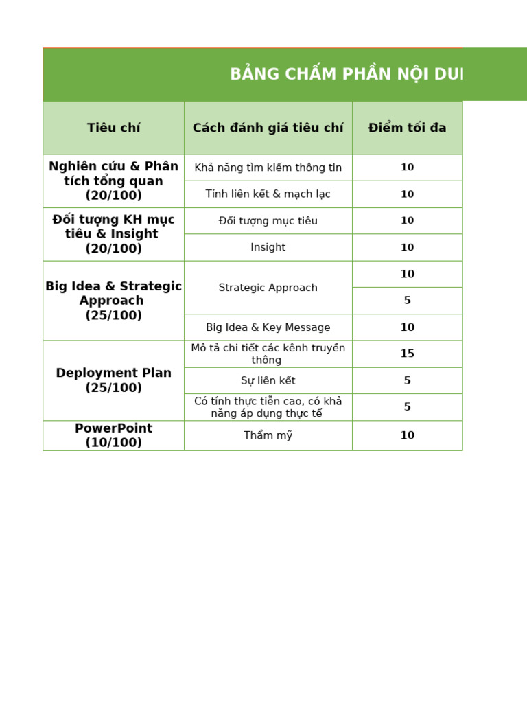 Rubric Vòng 1 M-Rise | PDF