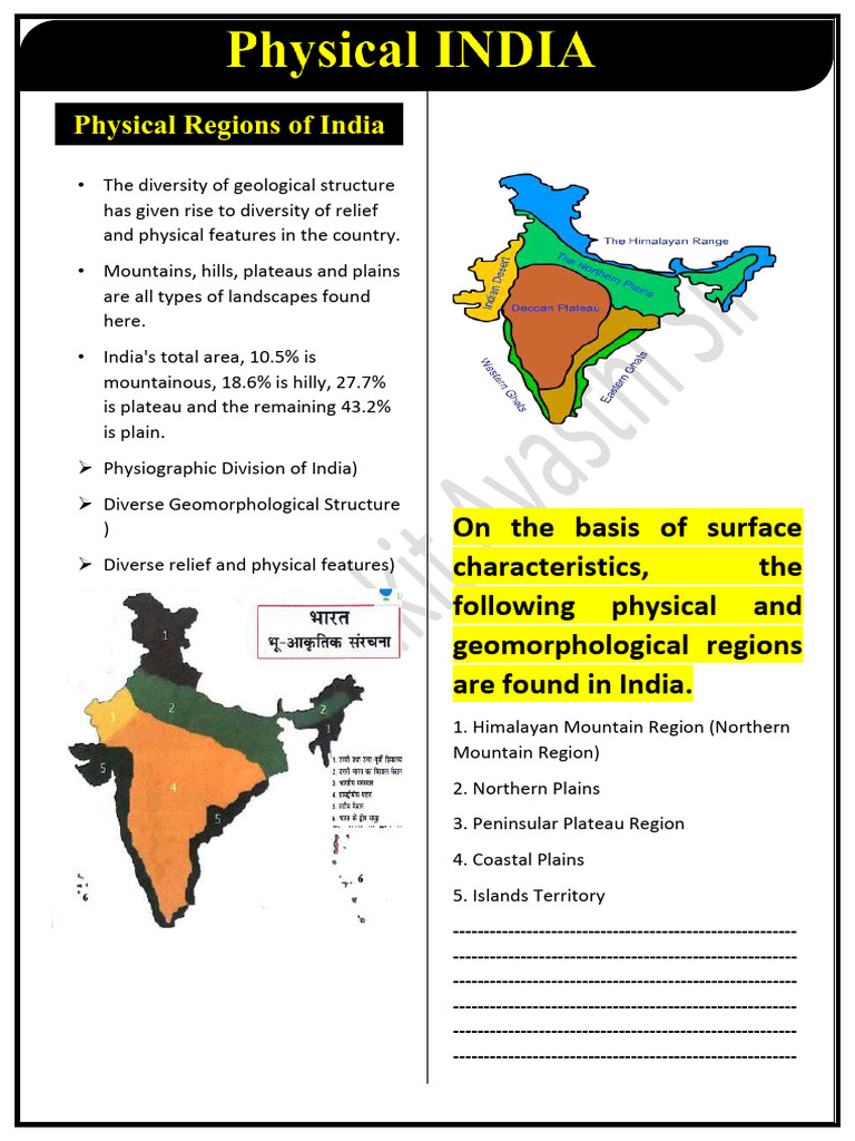 Physical Divisions of India Explained | PDF