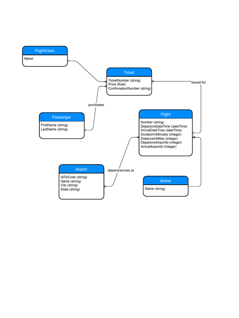 21.1 - Flight Booking System - Logical Model | PDF