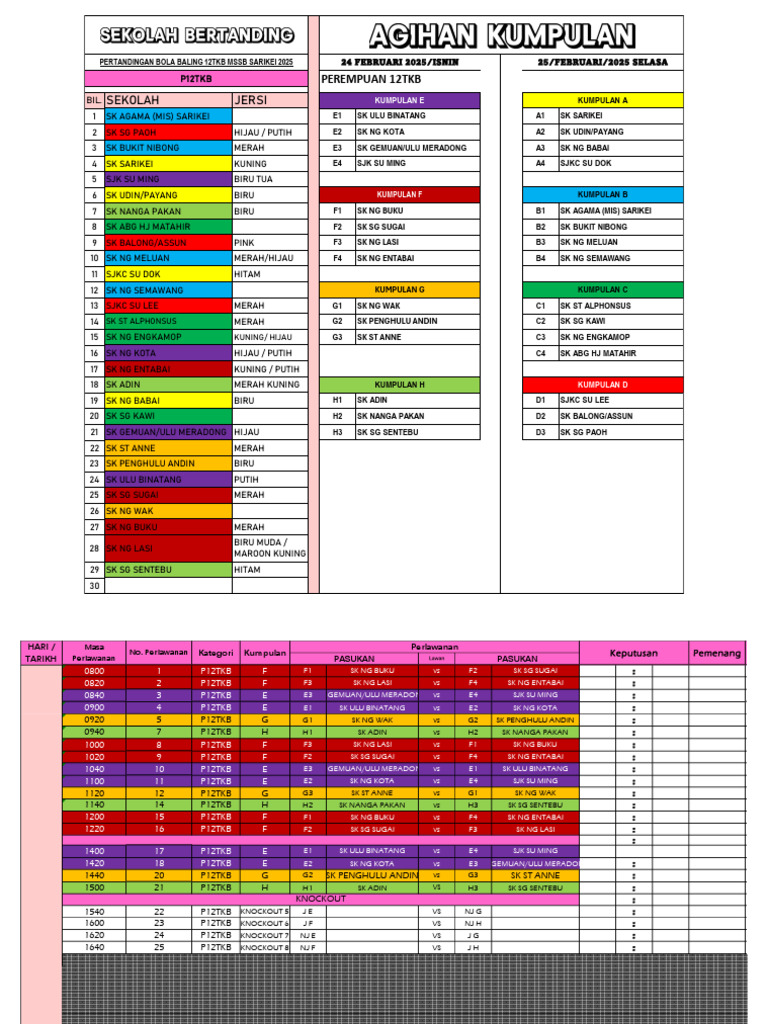 p12tkb Grouping and r16 | PDF
