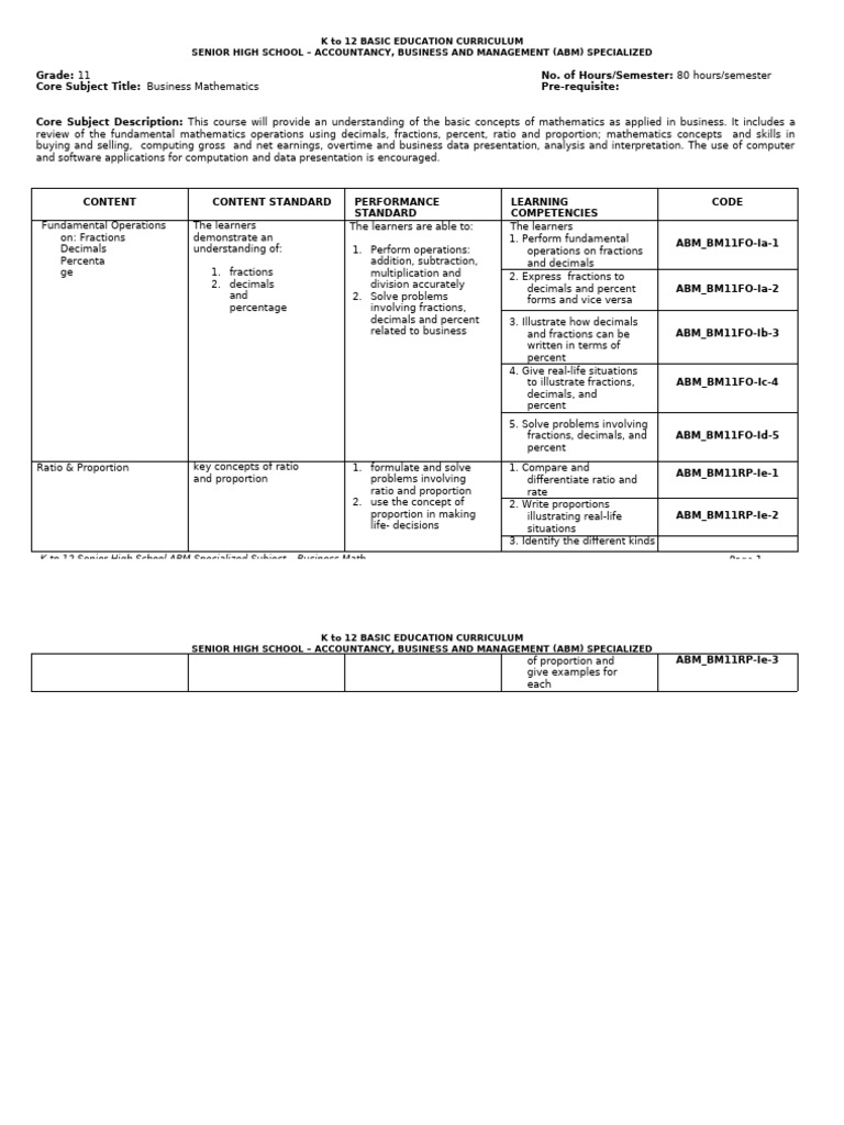 ABM - Business Math CG | PDF | Percentage | Mathematics