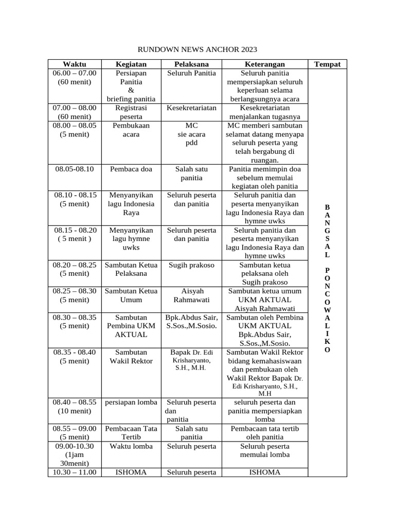 Rundown Acara News Anchor 2023 | PDF