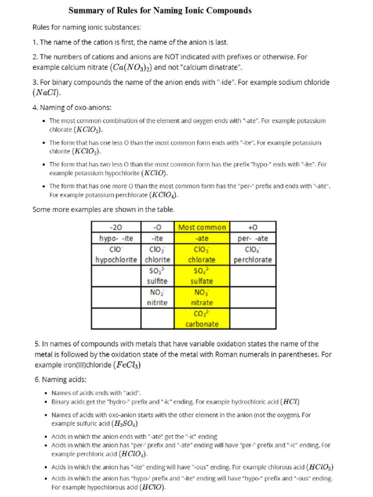 Nomenclature Ionic Compounds | PDF