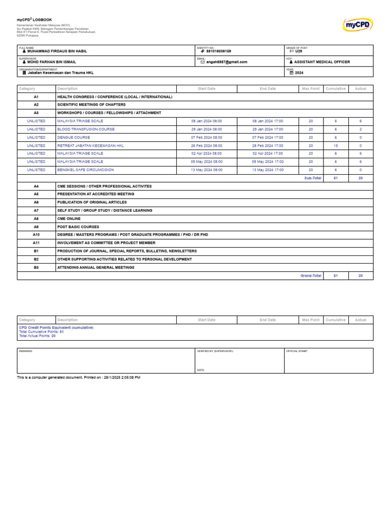 myCPD - Continuing Professional Development FIRDAUS HABIL | PDF