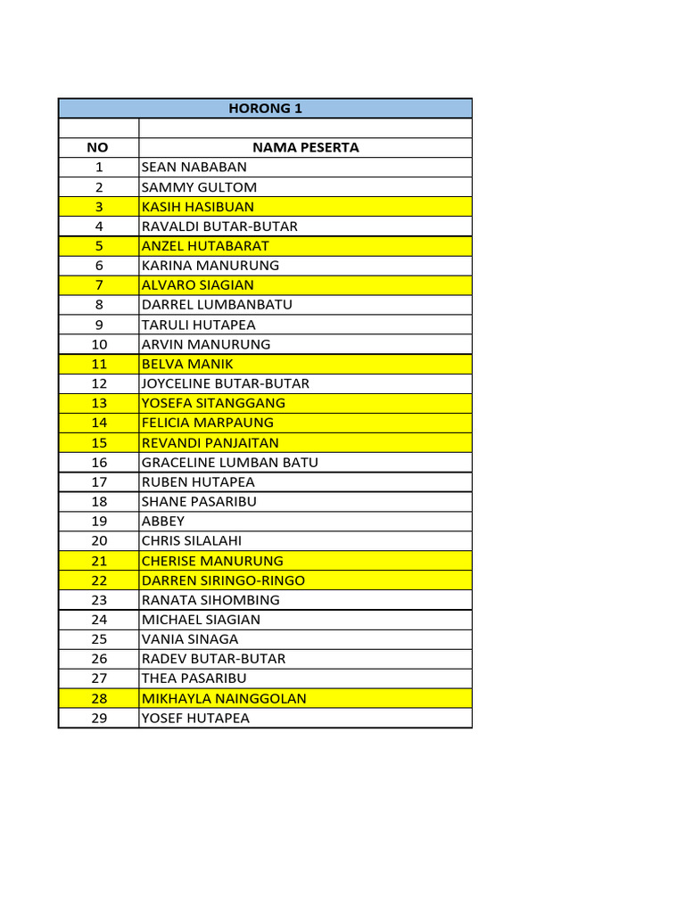 LIST NO URUT PESERTA PRA PARHEHEON SEKOLAH MINGGU HKBP JAKARTA KOTA ...