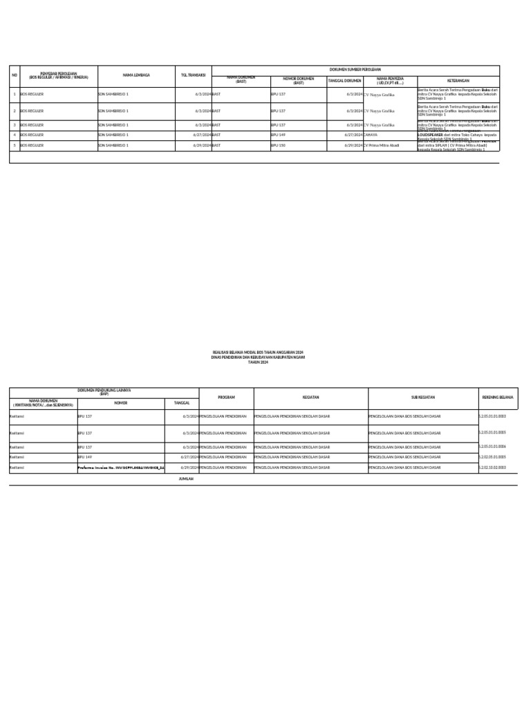 Form Realisasi Belanja Modal Bos 2024 s.d 30 Juni 2024 Sd | PDF