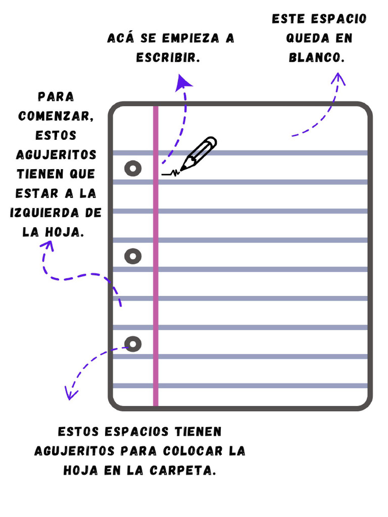 Uso de La Hoja | PDF