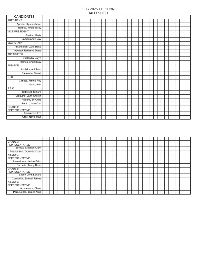 Tally Sheet SPG 2025 Election | PDF