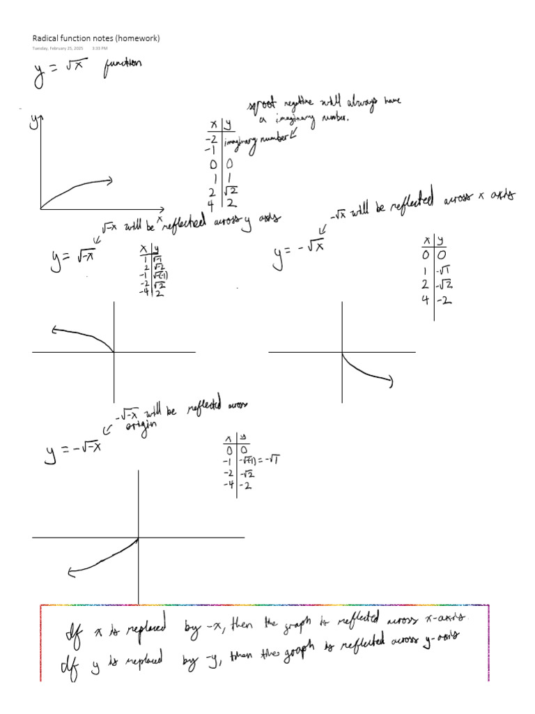 Radical Function Notes (Homework) | PDF