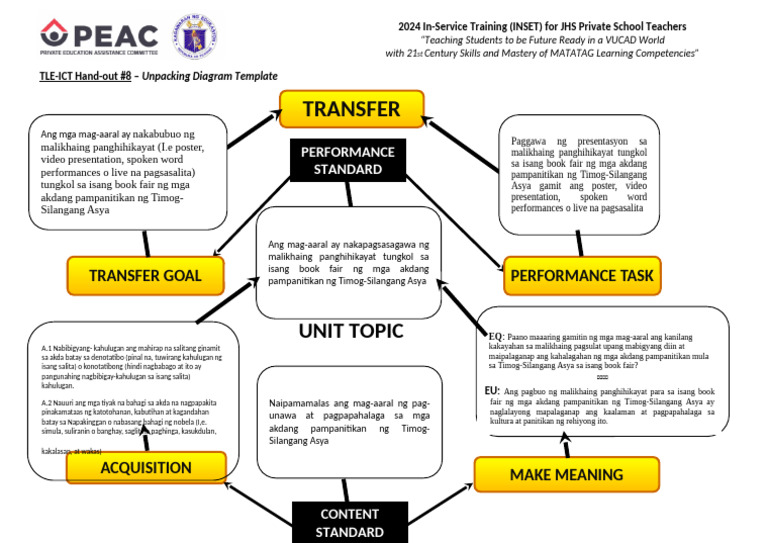 BAYON-ON Unpacking Diagram Template | PDF