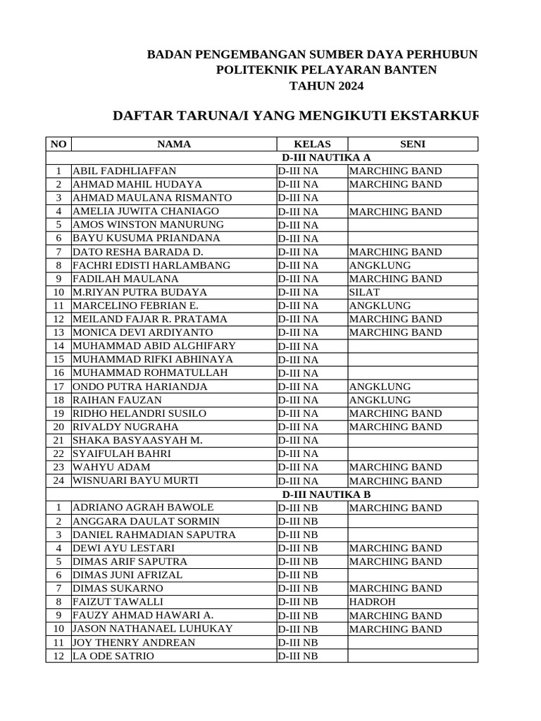 DATA EKSKUL ANK 2024 | PDF