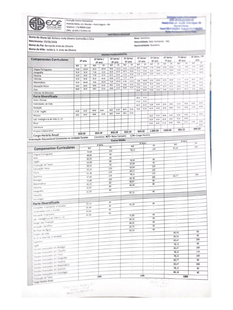 Historico Escolar Ofc | PDF