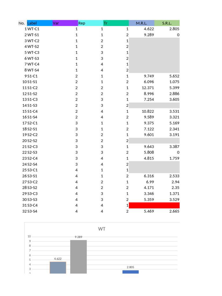 Example-Data File No.2-1 Root | PDF | Sodium | Chemical Compounds