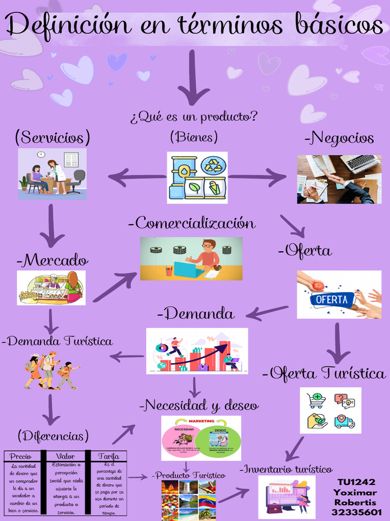 Definición en Términos Básicos - 20250222 - 180327 - 0000 | PDF