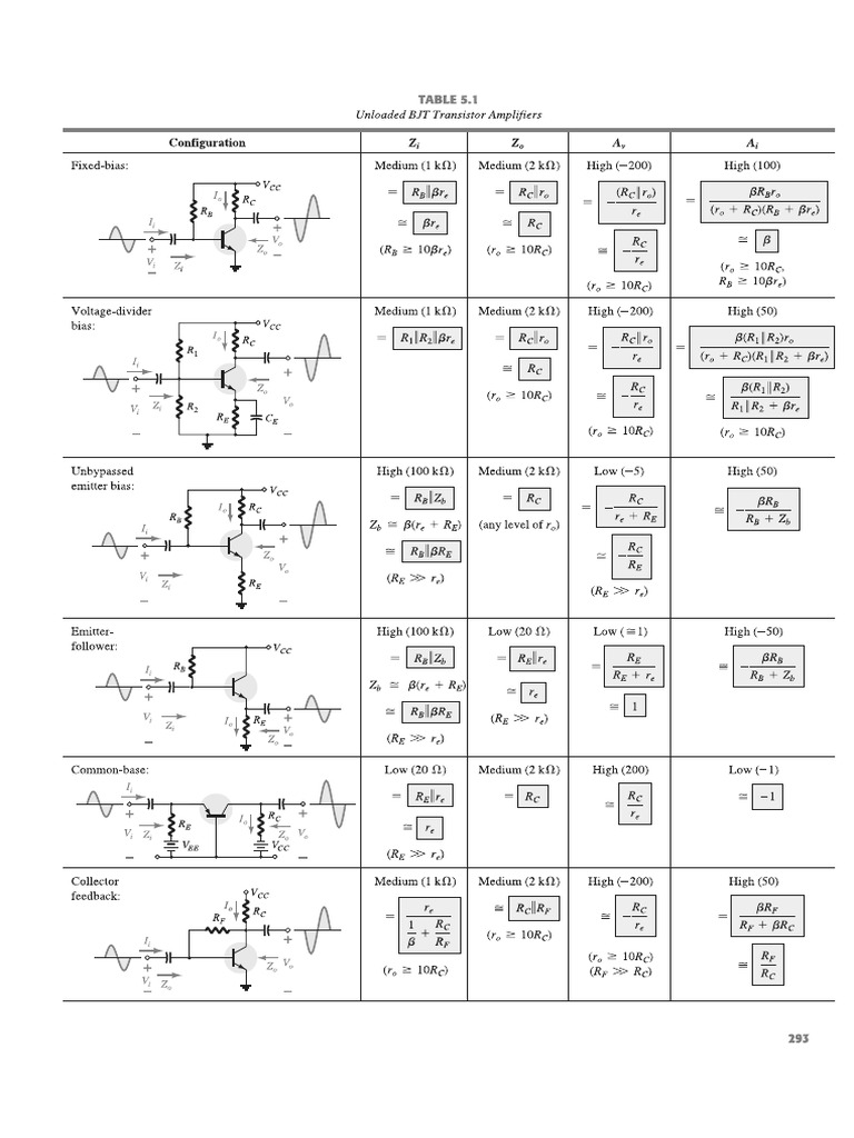 Ac Formulas | PDF