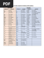 Tabla de Iones | PDF