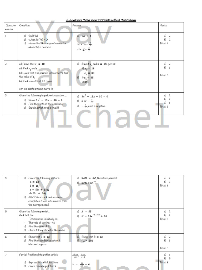 A-Level Pure Maths Paper 2 Mark Scheme | PDF | Equations | Coordinate ...
