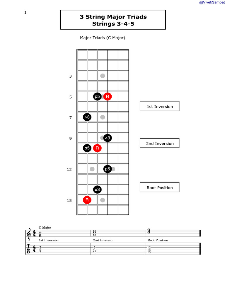 3 Strings Triads 345 With Fretboard Diagrams | PDF