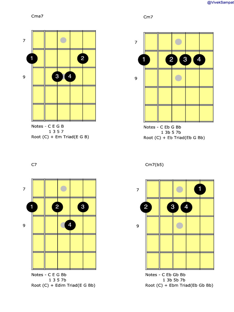 Using Triads To Get 7th Chords | PDF
