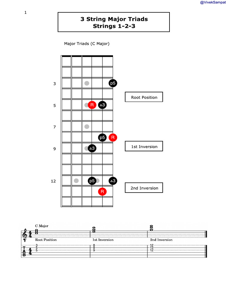 3 Strings Triads 123 With Fretboard Diagrams | PDF
