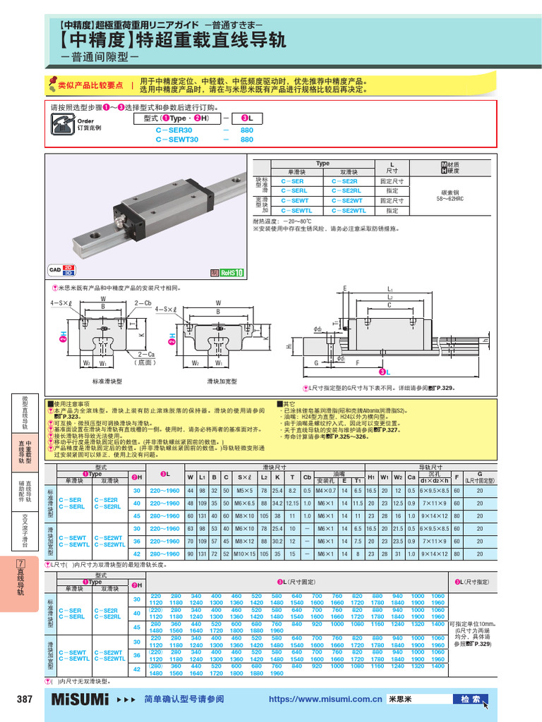 C SER30 C SEWT30 880 880: Type H L | PDF