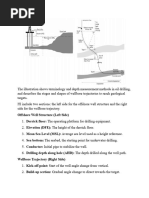 TVDSS - (MD Below Well Elev - KB) .: Log Measurement Terminology | PDF