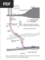 TVDSS - (MD Below Well Elev - KB) .: Log Measurement Terminology | PDF