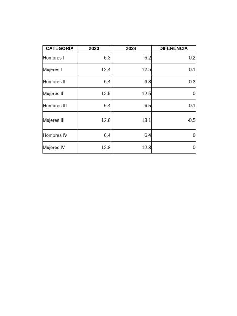 Entorno Macroeconomico Justificaciones | PDF