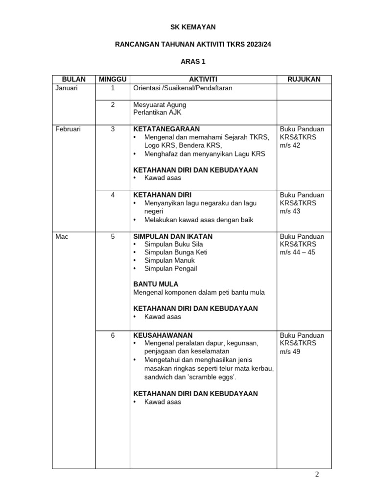 Rancangan Tahunan Aktiviti TKRS Aras 1-2-3 | PDF