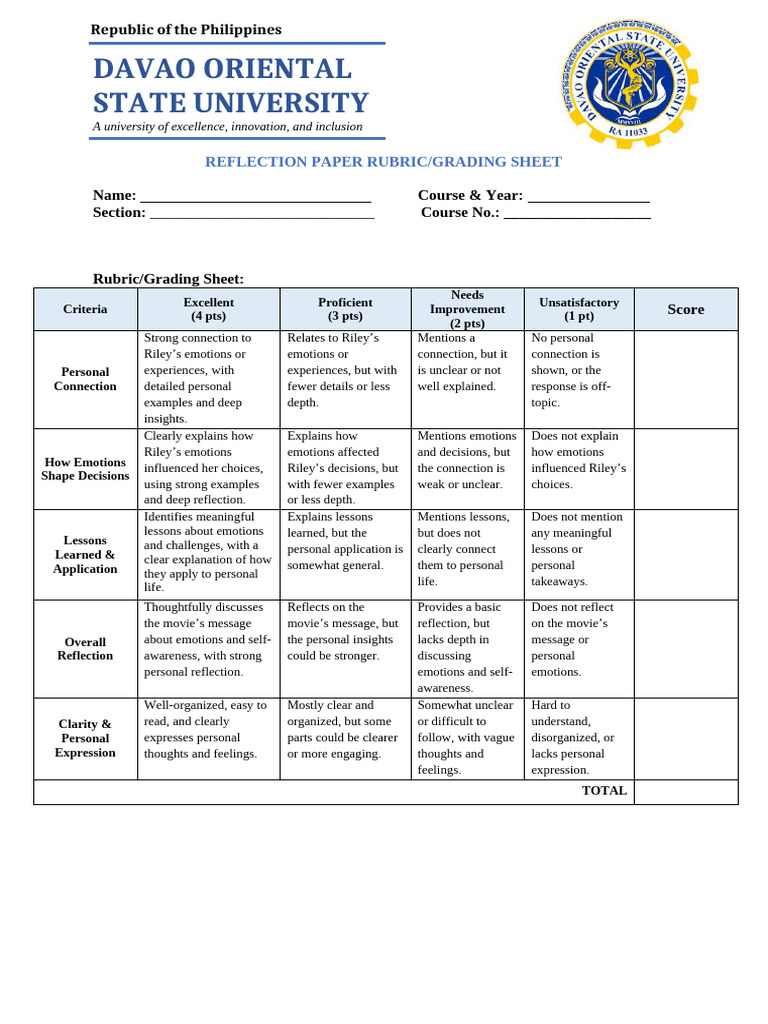 Rubric_PERDEV_Reflection_2 | PDF | Emotions | Psychology