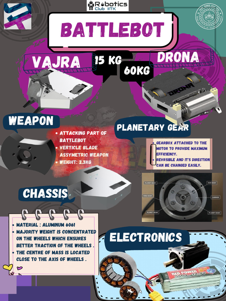 BATTLEBOTS | PDF