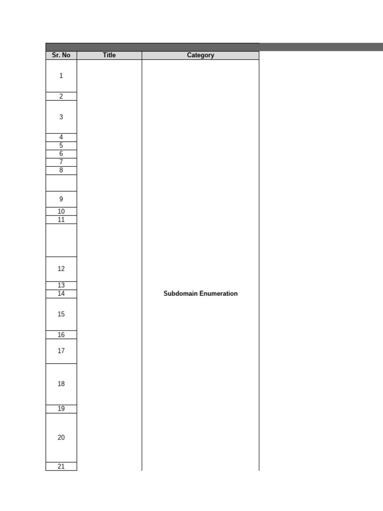 Network Pentest Checklist | PDF | Transport Layer Security | Internet ...