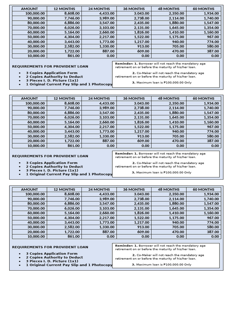 Provident Loan Amount and Requirements | PDF | Loans | Demand For Money