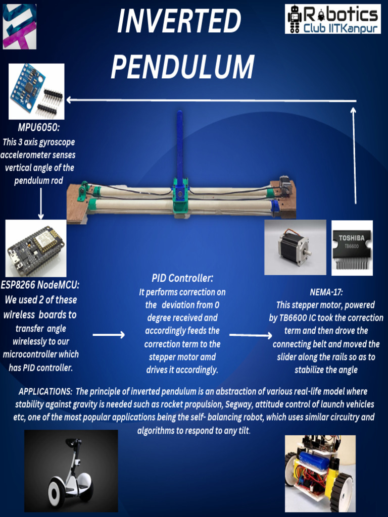 Inverted Pendulum | PDF