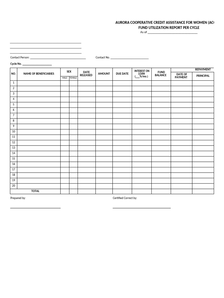 ACCAW Fund Utilization Report Forms | PDF | Interest | Loans
