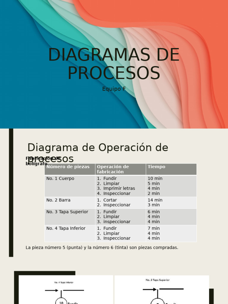 Diagramas de Procesos | PDF