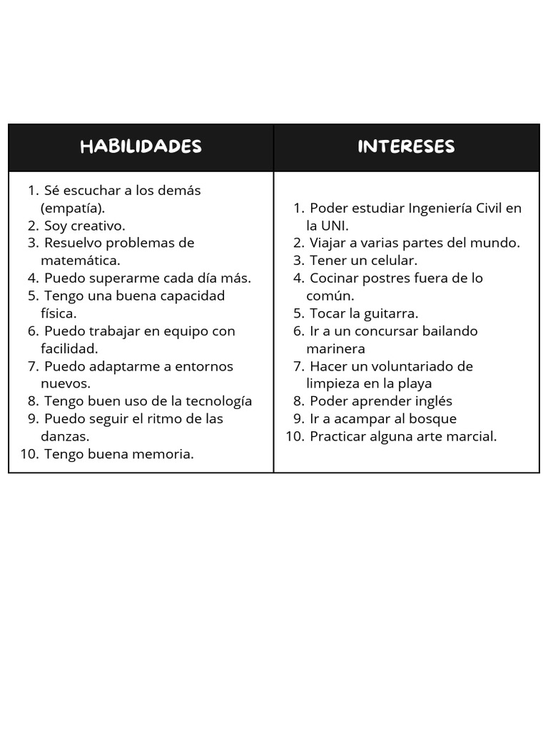 Habilidades e Intereses Personales | PDF