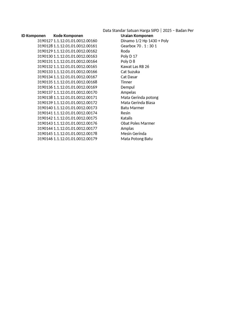 Data Standar Satuan Harga SIPD 2025 - Badan Pengelola Keuangan Dan Aset Daerah | PDF