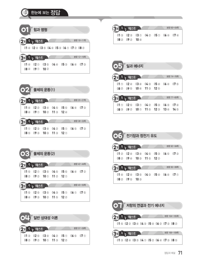 Ebs 2021학년도 수능특강 물리학ⅱ_정답과해설 | PDF