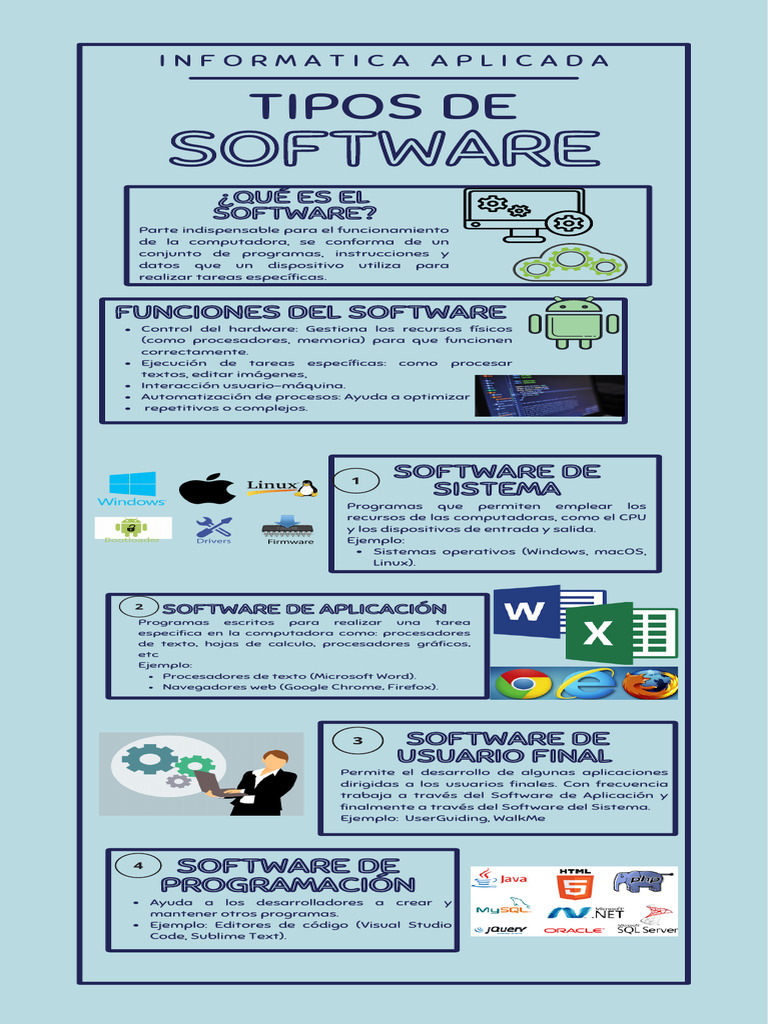 Tipos de Software | PDF