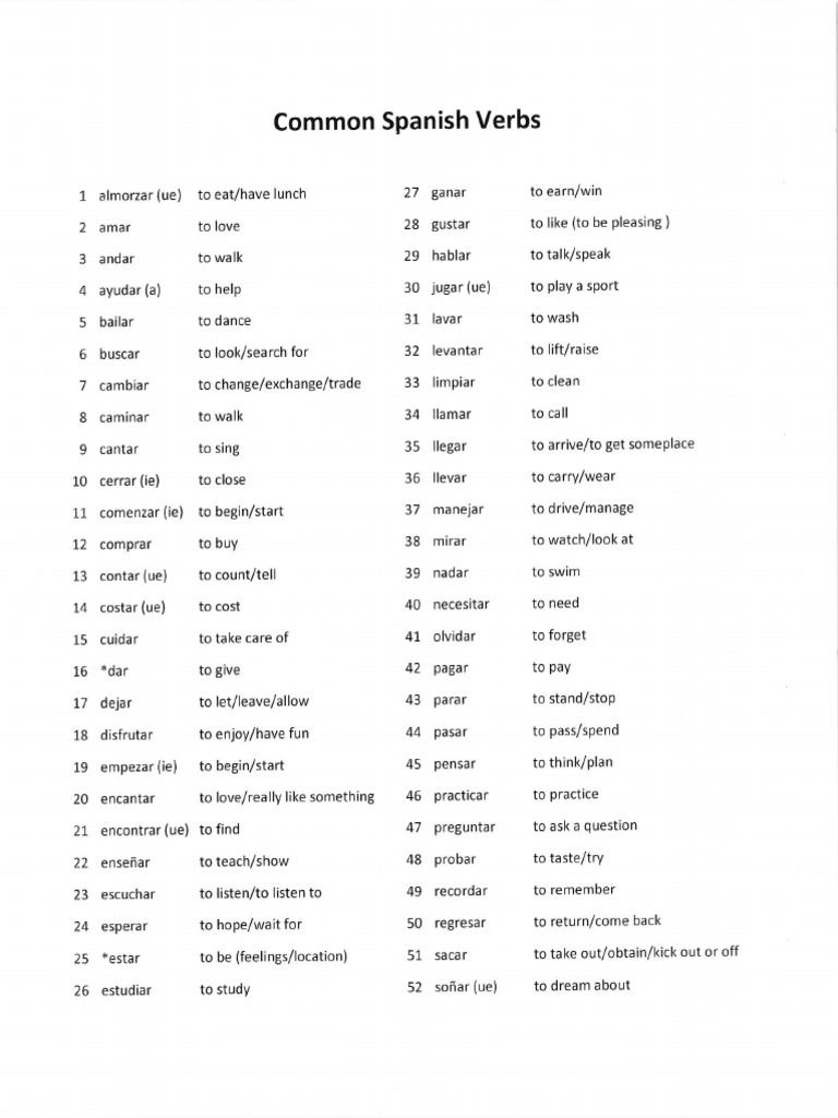 Common Spanish Verbs List (1) | PDF
