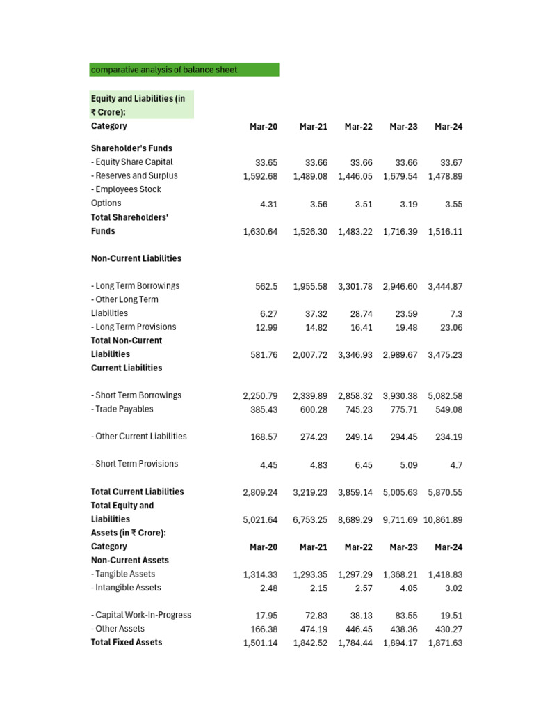 Pand L Analysis Statement | PDF | Equity (Finance) | Business