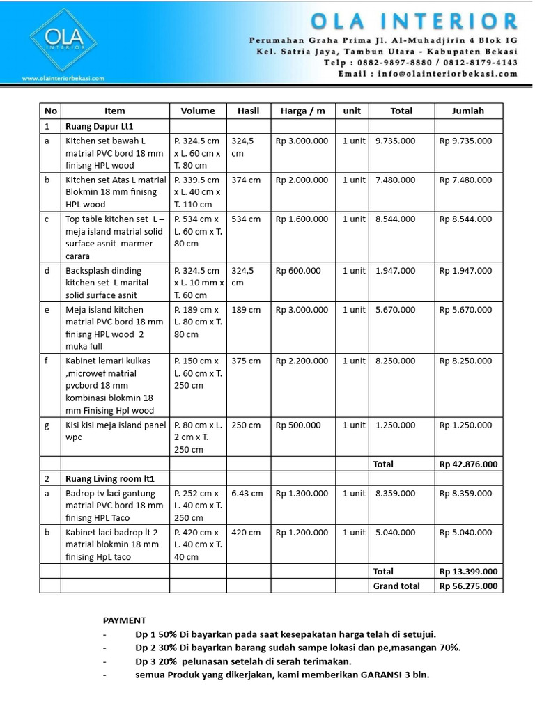 RAB Mini Bar Dan Kitchen Set BTP Bekasi | PDF
