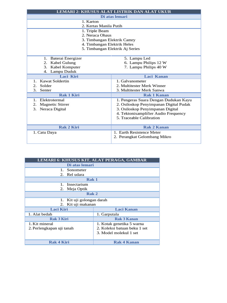 Daftar Inventaris Alat dan Bahan Laboratorium | PDF