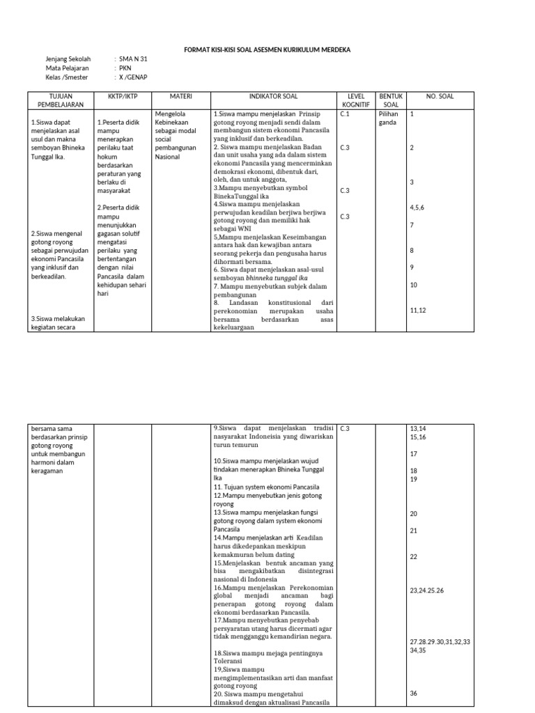Format Kisi-Kisi Soal PKN Kelas X 2025 | PDF