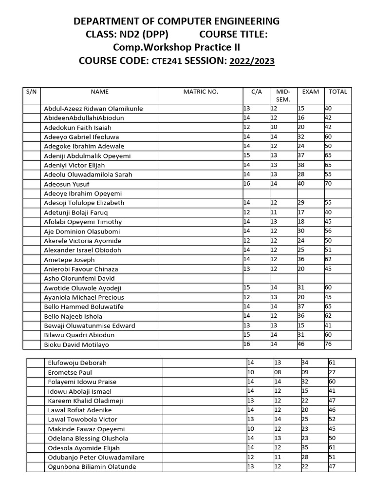 Comp - Workshop Practice II ND2 DPP | PDF