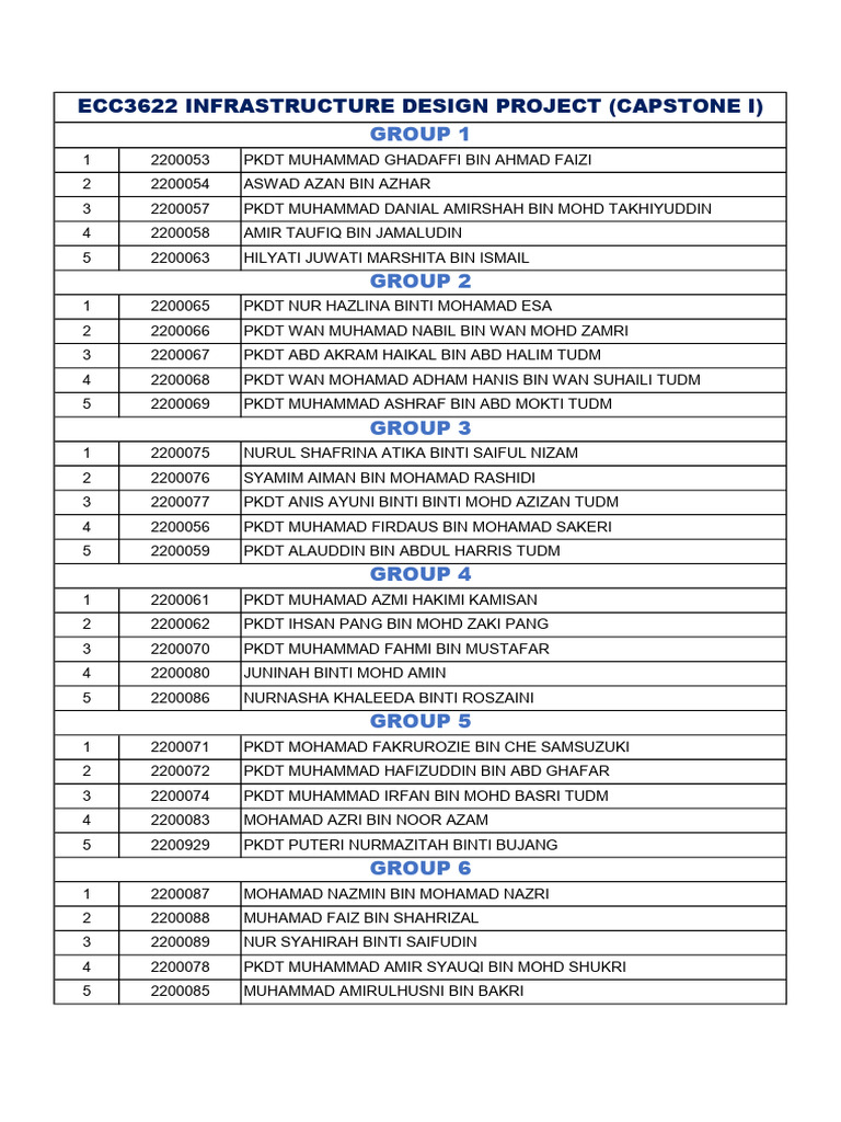 Student Names for Infrastructure Project | PDF